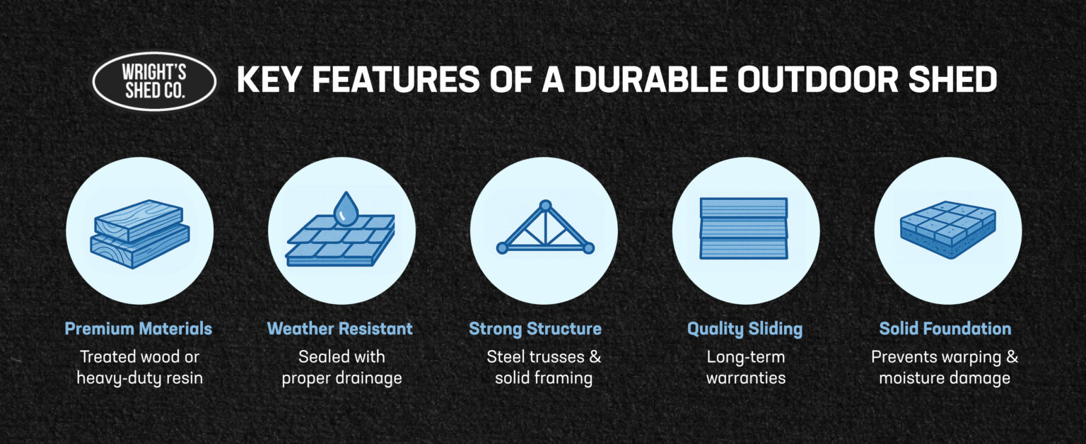Durable Outdoor Sheds Built to Last for Utah Homes